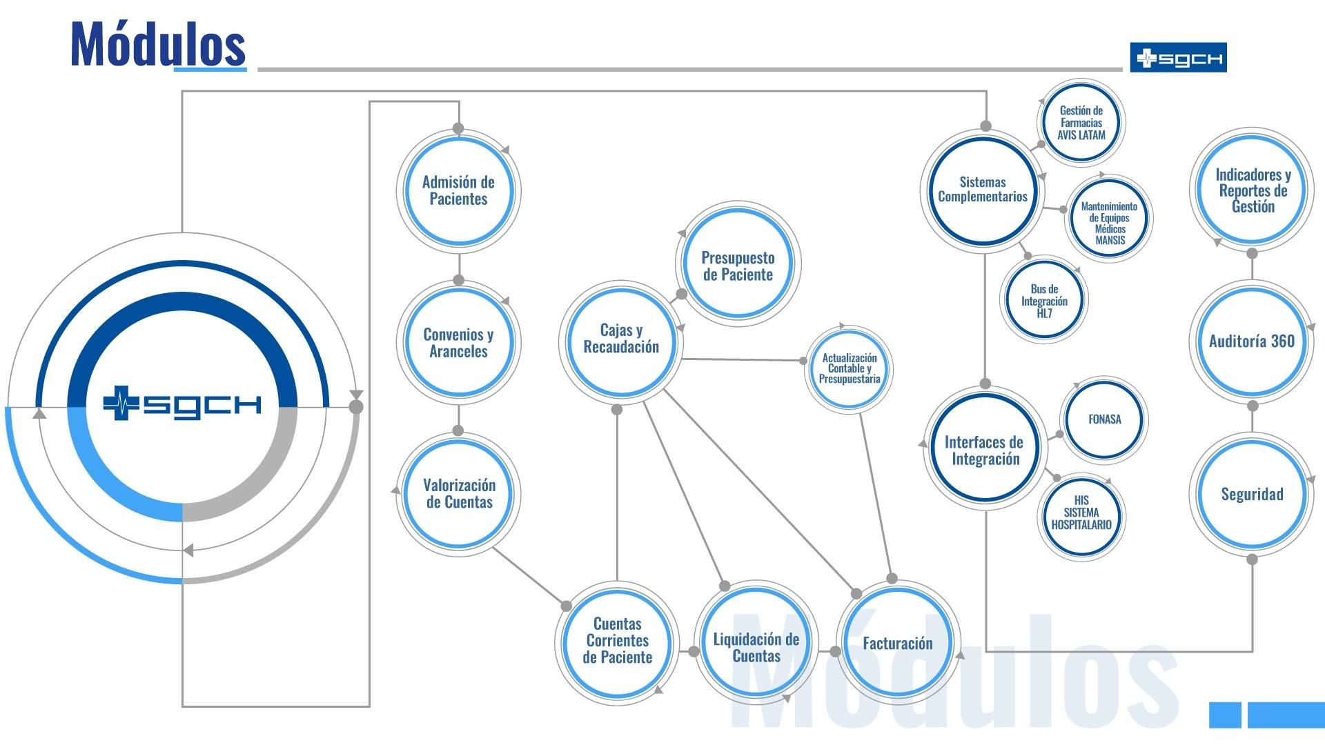 SGCH – BROWSE S.A.